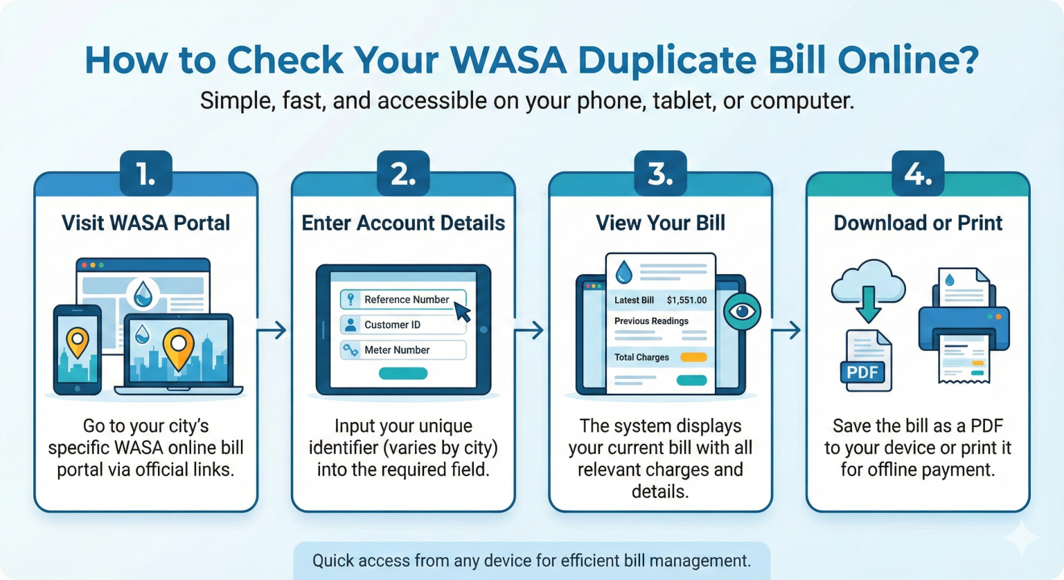 WASA Duplicate Bill online 2025 – Verify, Check & Download