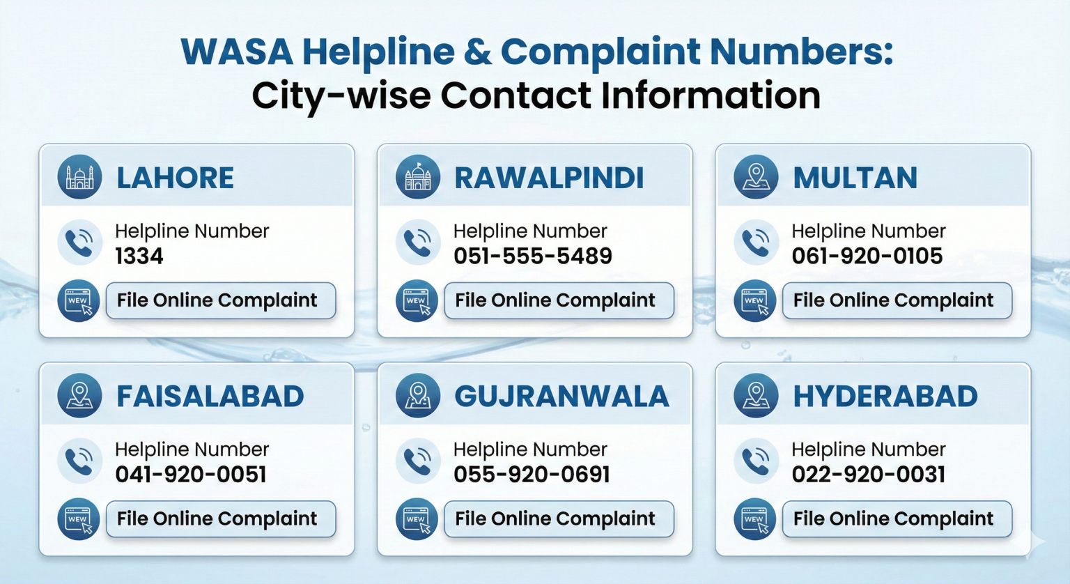 WASA Duplicate Bill online 2026 – Check WASA online Bill